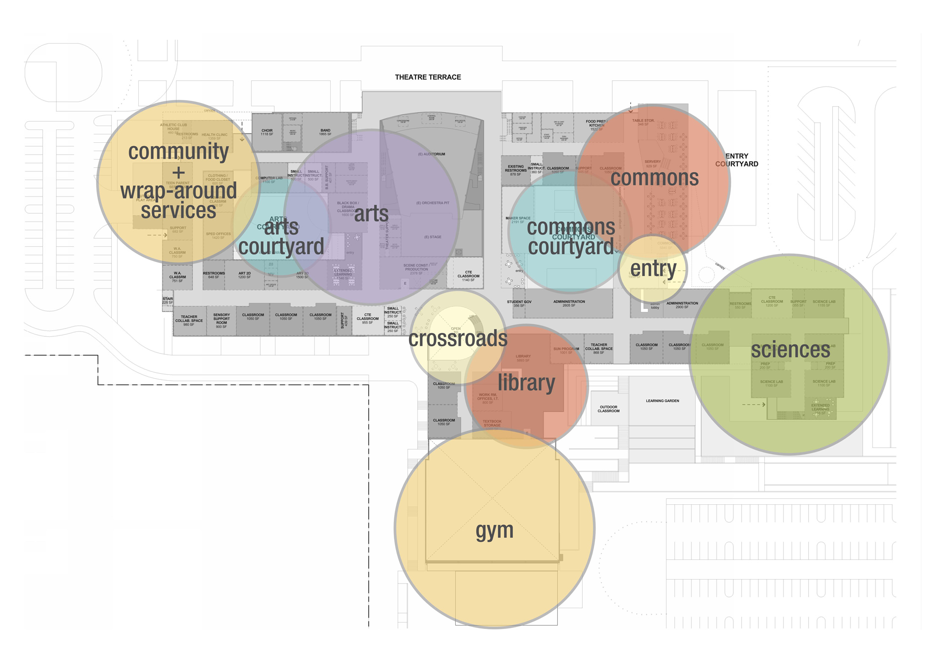 Portland Public Schools Madison High School Master Plan - Opsis ...